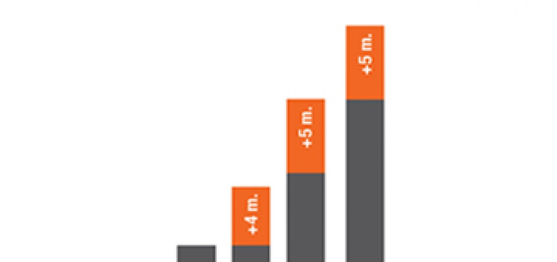 Continuous growth for the elumatec group - Elumatec - Company News ...
